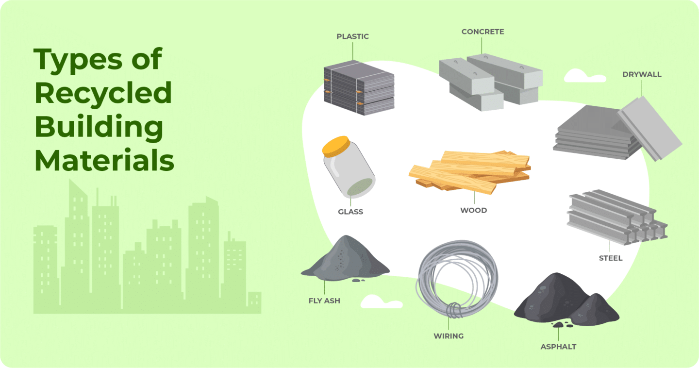 Recycling in Construction: A New Era of Sustainability - Bargain Dumpster